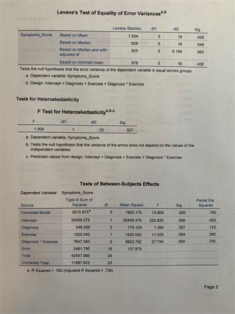 Solved What Would The Apa Write Up Be For This Spss Output Chegg Com