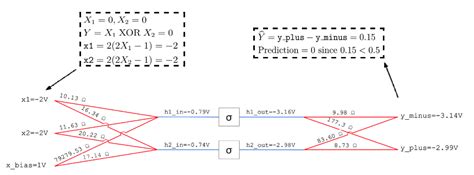 Group By Column On Sql Server And Concat Inner Join To That Grouped Column Stack Overflow