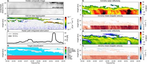 Figure 3 From Improved Rain Rate And Drop Size Retrievals From Airborne Andspaceborne Doppler