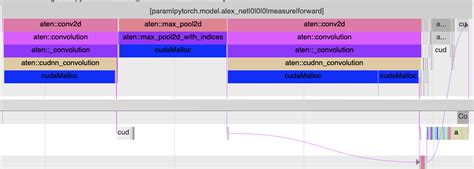 Lightweight Critical Path Analysis — Holistic Trace Analysis 020
