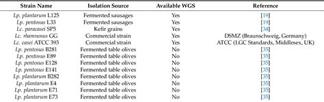 Table 1 From Development Of A Multiplex Pcr Assay For Efficient Detection Of Two Potential