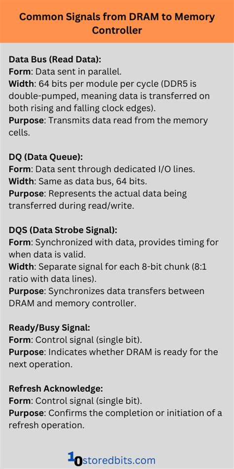 Understanding The Dram How Does Computer Memory Work