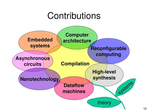 ppt spatial computation powerpoint presentation free download id 58684