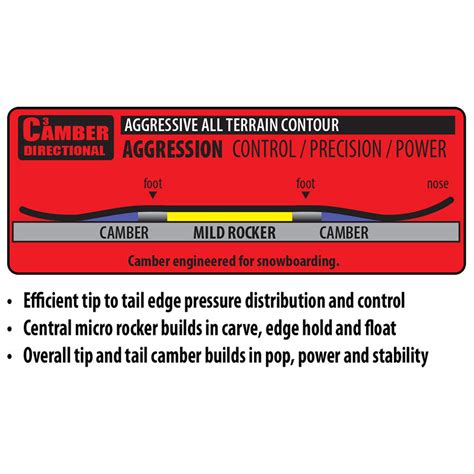 Lib Tech Mens Ejack Knife Snowboard 2025 The Source Snowboard And Skate