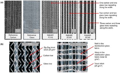 Figure 2 From Hybrid Effect In In Plane Loading Of Carbonglass Fibre Based Inter And Intraply