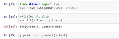 recognizing handwritten digits with scikit learn by bertina s aug 2021 medium