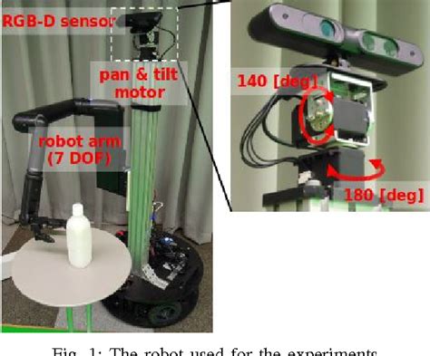 Figure From Depth Based Visual Servoing Using Low Accurate Arm Semantic Scholar