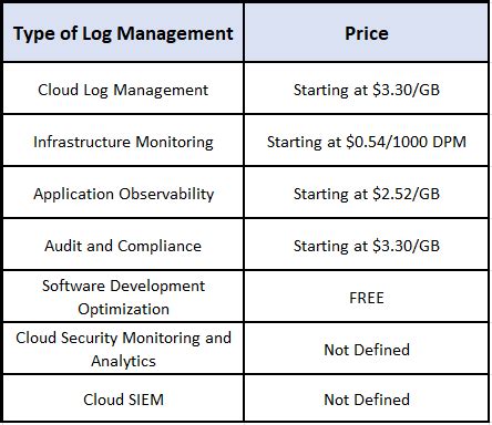 Set Up Sumo Logic To Visualize S Audit Logs CloudThat Resources