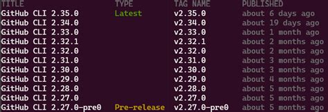 Add Colored Table Headers To All TTY Tables Issue 8090 Cli Cli