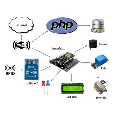 Jual Arduino Project Open Doorlock Via Rfid Berbasis Php Dan Mysql Jakarta Barat Arfa