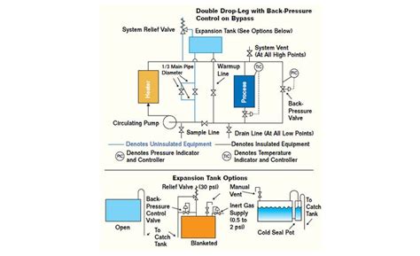 TIP Plan Thermal Fluid System Layout CarefullyRelated ReadingFlashpoint Concerns In A Closed