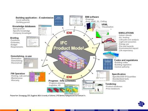 Citygml Extension For Bim And Ifc Ppt Civil Engineering Industry Industries