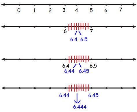 Find Decimals On Number Line