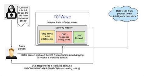 Diagramdescription Automatically Generated