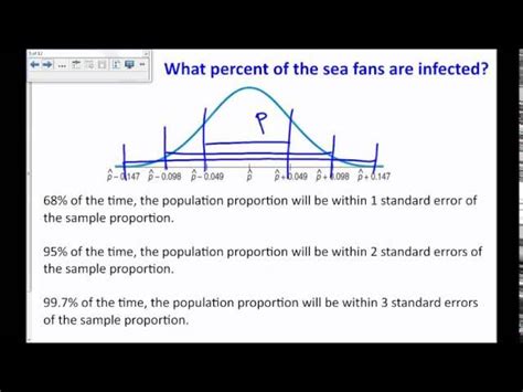 Ppt Chapter 18 Sampling Distribution Models And The Central Limit