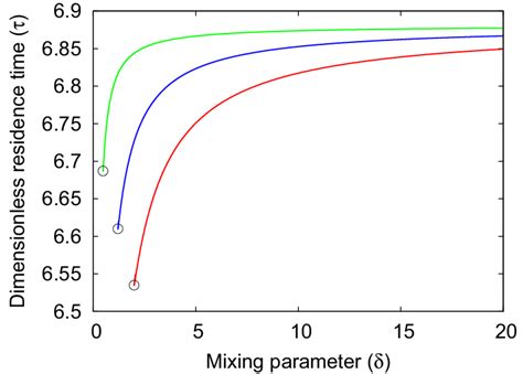 Unfolding Diagram For The Hopf Bifurcation Points In Fig 20 Download Scientific Diagram