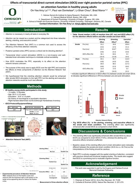 Pdf Effects Of Transcranial Direct Current Stimulation Tdcs Over Right Posterior Parietal