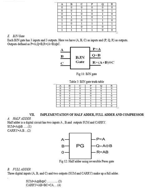 Design Wallace Tree Multiplier Using Reversible Gates