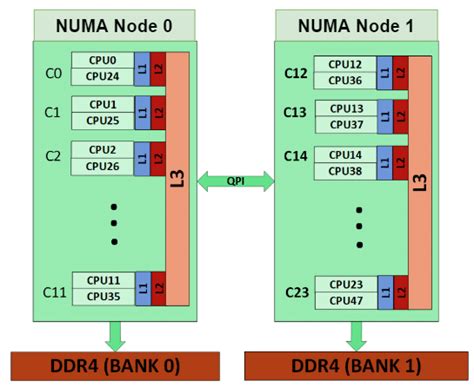 1 a typical processor architecture of a modern multicore cpu