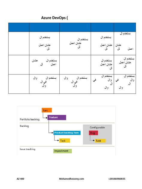 Azure Devops Work Items Types Pdf Computing Computer Science
