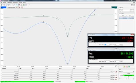 MEASURES SWR X PHASE Metropwr