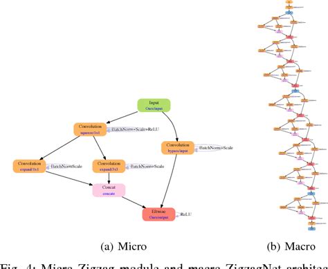 Figure 1 From Generative Model With Coordinate Metric Learning For Object Recognition Based On