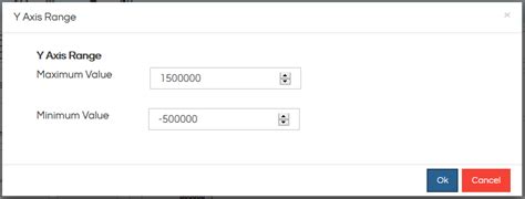 Setting Y Axis Range Customization Helical Insight