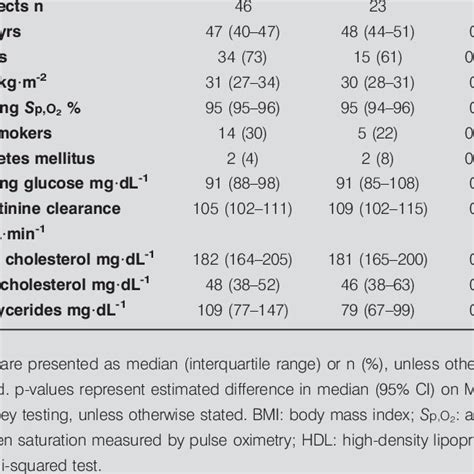 A Differences In Ischaemic Reactive Hyperaemia Irh Values Before Download Scientific Diagram