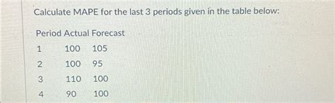 Solved Calculate MAPE For The Last 3 Periods Given In The Chegg