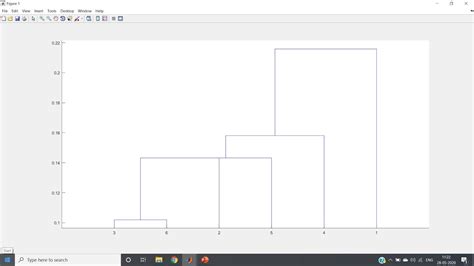 Hierarchical Clustering Example In Matlab Machine Learning Youtube