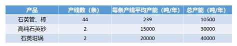 拥砂为王谁掌握高纯石英产业的绝对话语权 中粉石英行业门户