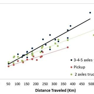 Linear Regression Of Modes Types Download Scientific Diagram
