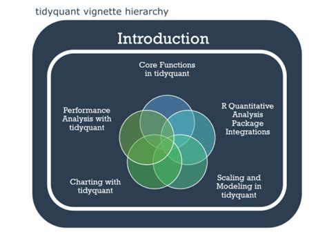Tidyquant 040 Performanceanalytics Improved Documentation Ggplot2