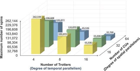 The Relationship Among The Number Of Spins The Degree Of Spatial Download Scientific Diagram