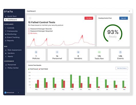 Top Third Party Monitoring Solutions In 2026 Upguard