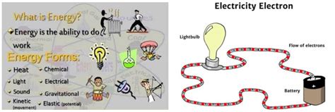 Electrical Energy Definition What Is Voltage Fluke