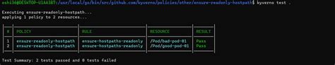 Using The Kyverno Cli To Write Policy Test Cases The New Stack