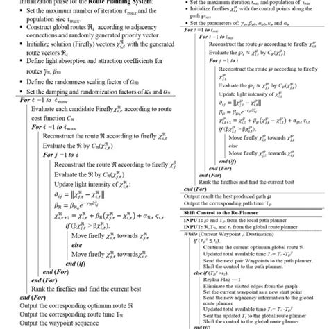Routing Path Planning And Re Routing Procedure By Re Arrangement Of Download Scientific