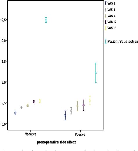 Figure 3 From The Effect Of Transversus Abdominis Plane Block Application On Postoperative