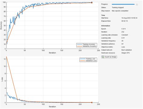 Create Simple Image Classification Network Matlab And Simulink