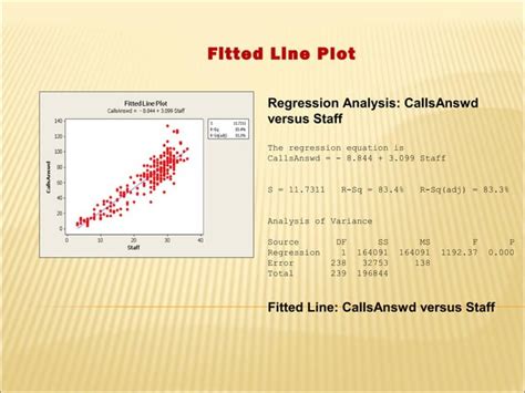 Simple Linear Regression Final Ppt