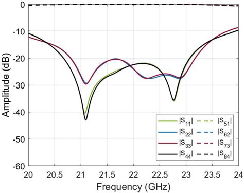 Simulation Results Of Transitions On One Side Of The Matrix Reflection Download Scientific