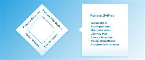 A Guide To Product Discovery Labs Practices Site