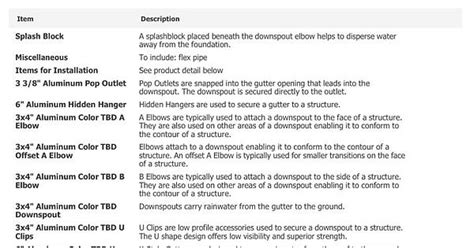 Gutter Estimate Album On Imgur