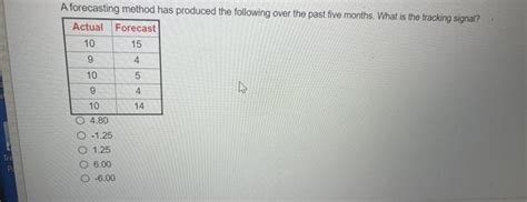 Solved A Forecasting Method Has Produced The Following Over Chegg