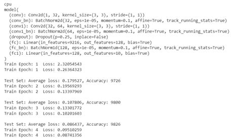 Pytorch Batch Normalization Python Guides