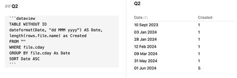 Dataview Plugin How To Create A Table That Lists The Number Of New Files Created By Date