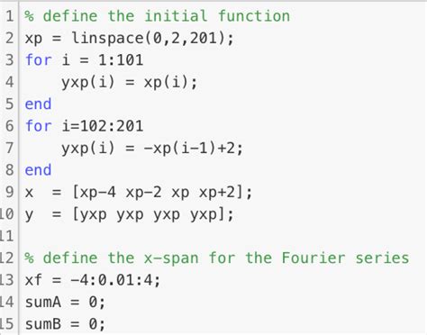 Solved Problem Summary F X X The Periodic Triangular Chegg