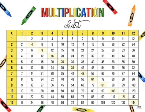 Multiplication Charts 75 Free Printables Printabulls