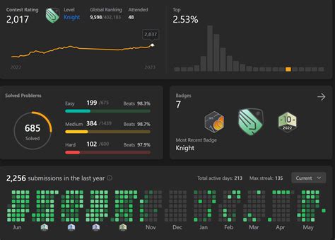 Embarked On The Hard Journey After Getting Frustrated That Im Not Able To Solve 4th Question
